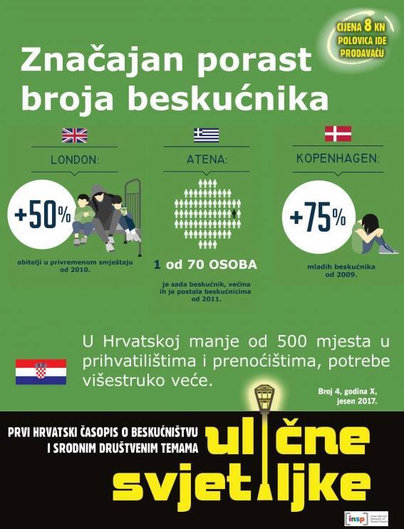 Ulične Svjetiljke • INSP