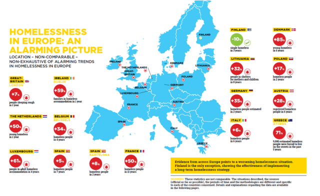 Alarming trend shows homelessness crisis across Europe • INSP