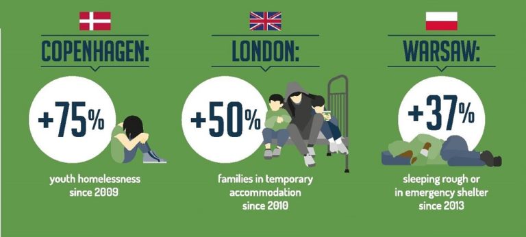 Alarming trend shows homelessness crisis across Europe • INSP